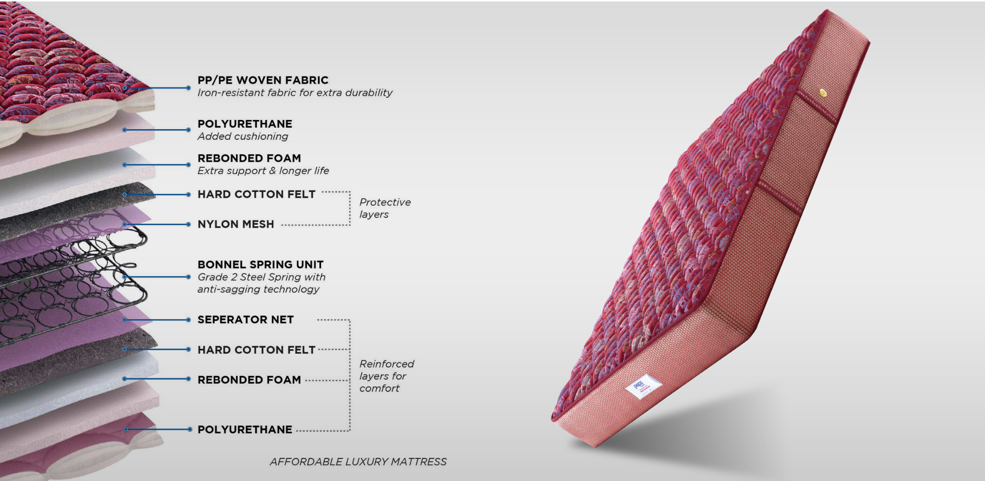 Peps spring coil mattress store